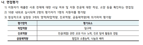 2024 동덕여대 수시 면접 일정 복장 예상문제 준비 방법